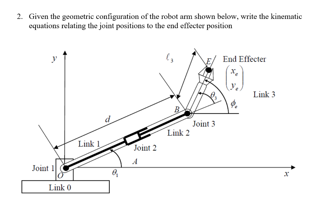 Solved Given the geometric configuration of the robot arm | Chegg.com