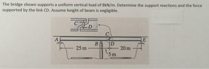 Solved The bridge shown supports a uniform vertical load of | Chegg.com