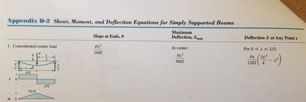 Solved Determine the deflection at C of the solid circular | Chegg.com