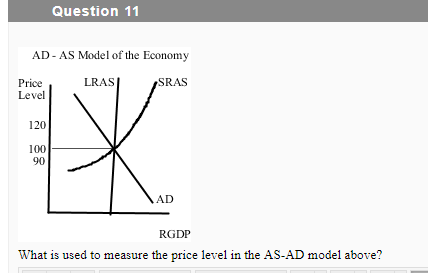 Solved Question 11 AD- AS Model of the Economy Price LRAS | Chegg.com