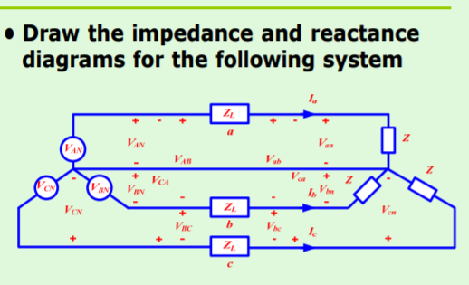 Solved e Draw the impedance and reactance diagrams for the | Chegg.com