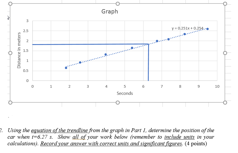 Solved Graph 0.251x 0.254. 2.5 1.5 0.5 0 1 2 3 4 5 7 8 9 10 | Chegg.com