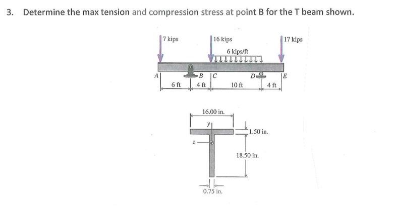 Determine the max tension and compression stress at | Chegg.com