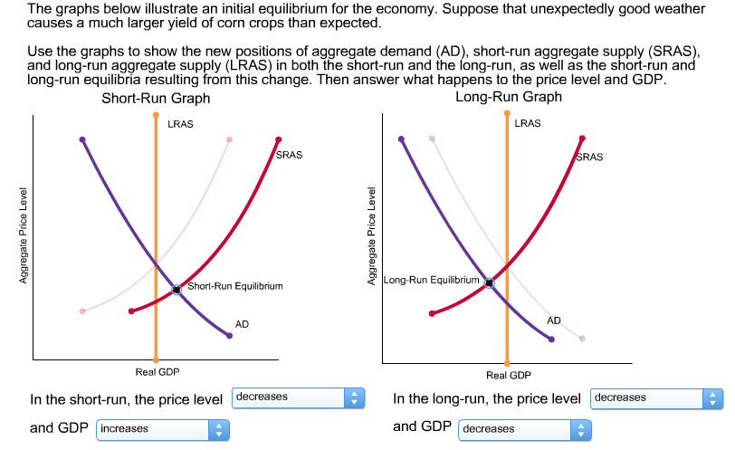 Solved The graphs below illustrate an initial equilibrium | Chegg.com
