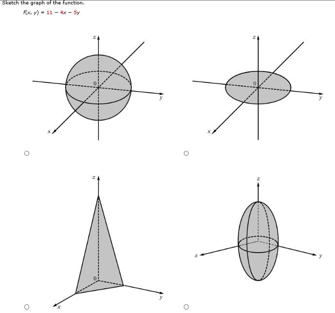Solved Sketch the graph of the function.f(x, y) = 11-4x-5y | Chegg.com