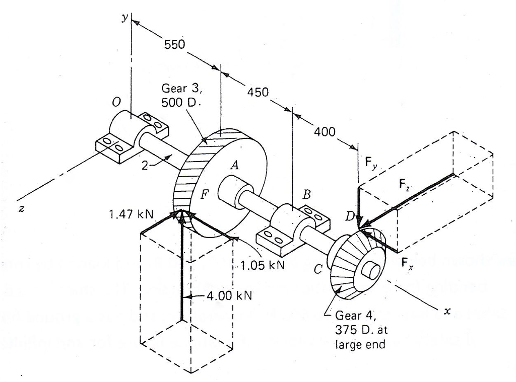 Solved The figure below shows a countershaft subjected to | Chegg.com