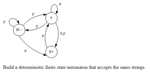 Solved x.y X+ Build a deterministic finite state automaton | Chegg.com