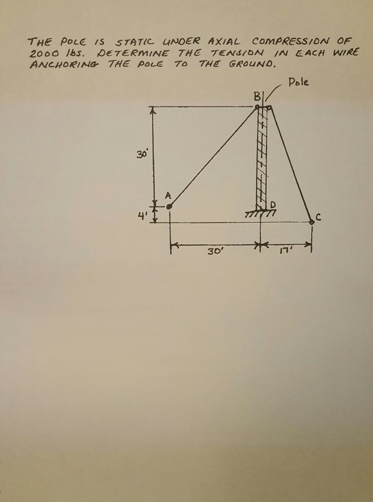Solved THE POLE IS STATIC UNDER AXIAL COMPRESSION OF 2000 | Chegg.com