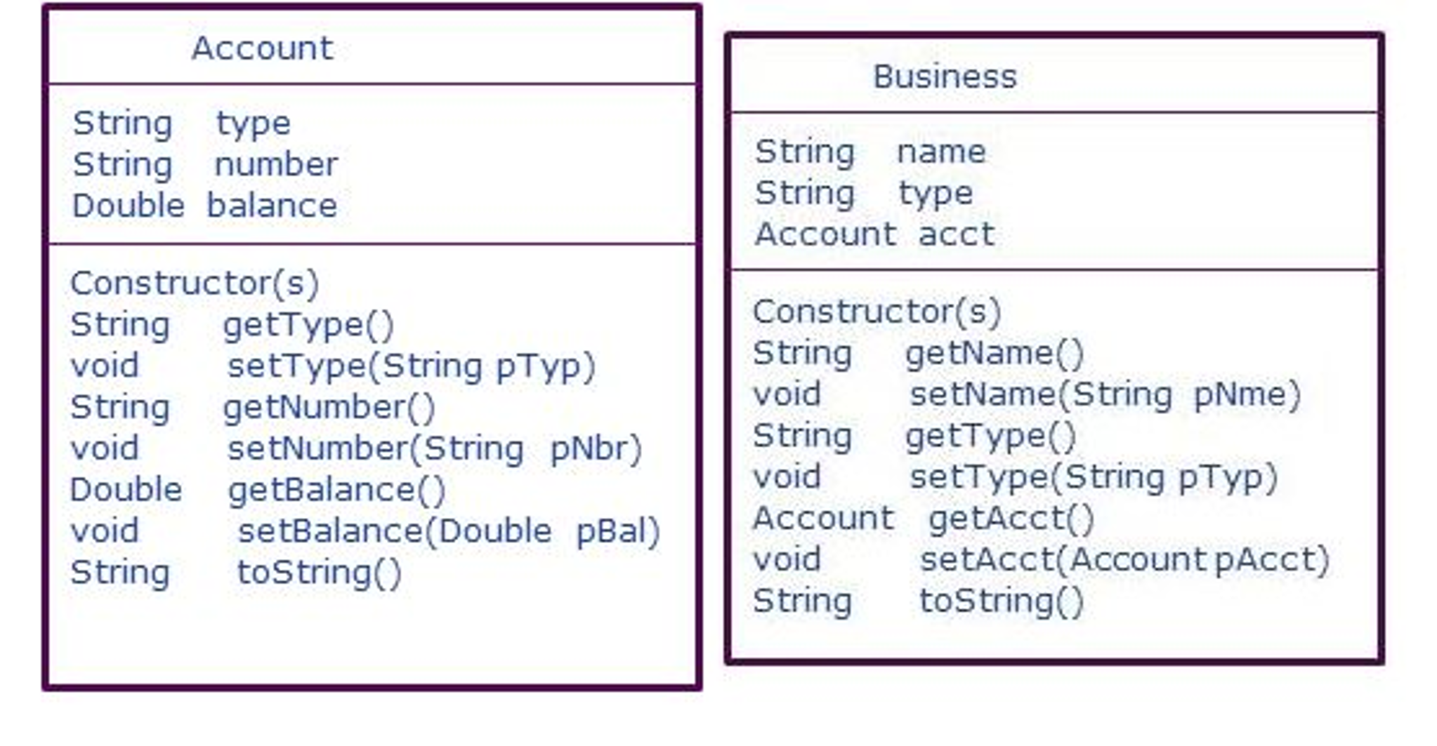 Solved This Is A Java Exercise In Creating An Aggregation Of 5170
