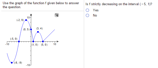 Solved Use the graph of the function f given below to answer | Chegg.com