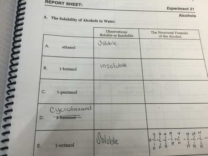 Solved The Solubility of Alcohols in Water: | Chegg.com