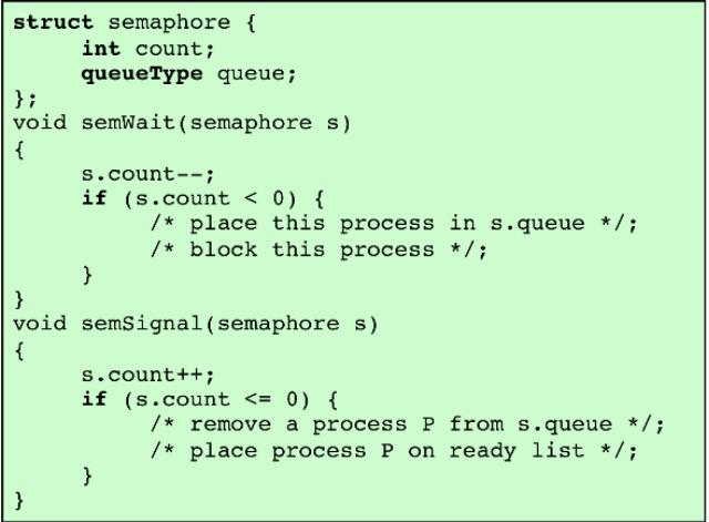 Solved 1.In your own words, explain how the Compare and Swap | Chegg.com