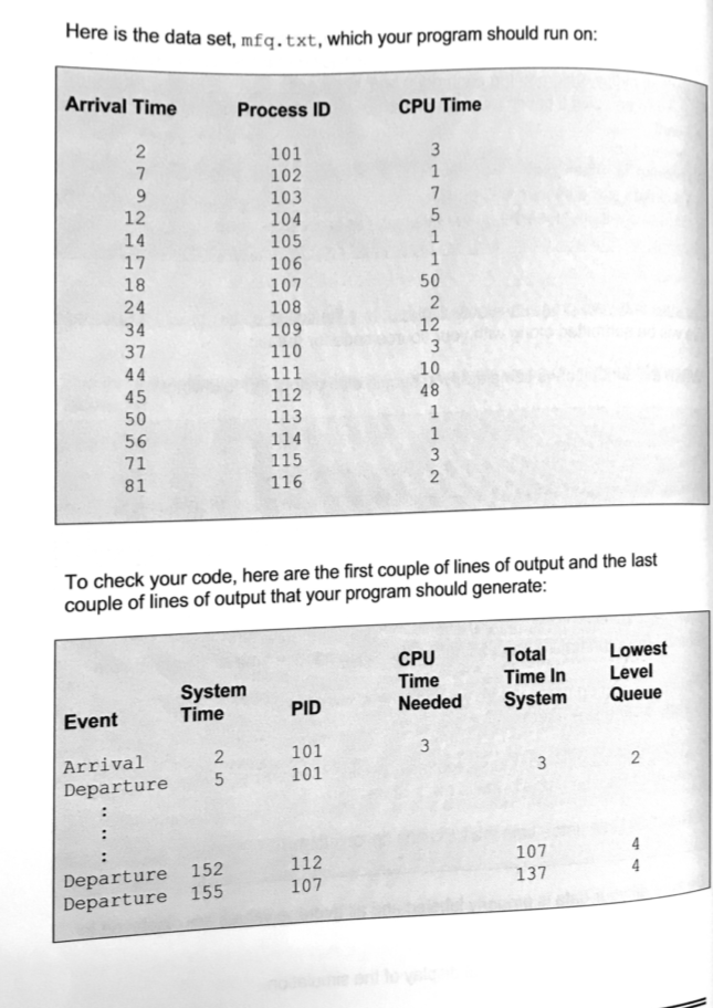 Solved Multi-Level Feedback Queue CPU Level 1-FIFO Use CPLU | Chegg.com