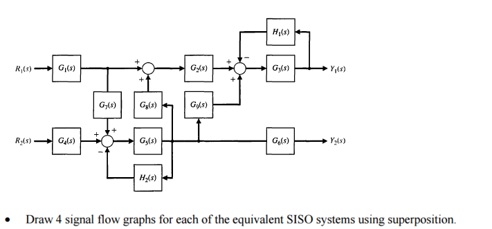 Solved Draw 4 signal flow' graphs for each of the equivalent | Chegg.com