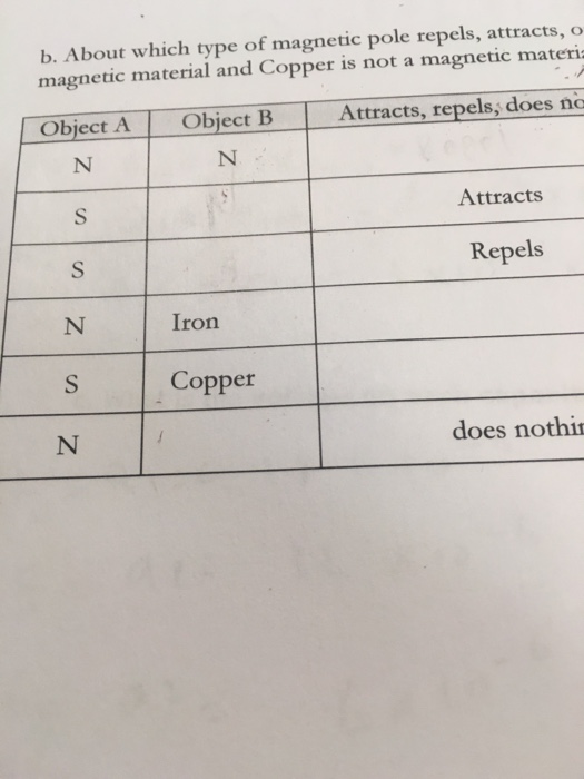 Solved About which type of magnetic pole repels, attracts, o | Chegg.com