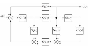 Solved Reduce the block diagram to obtain the transfer | Chegg.com