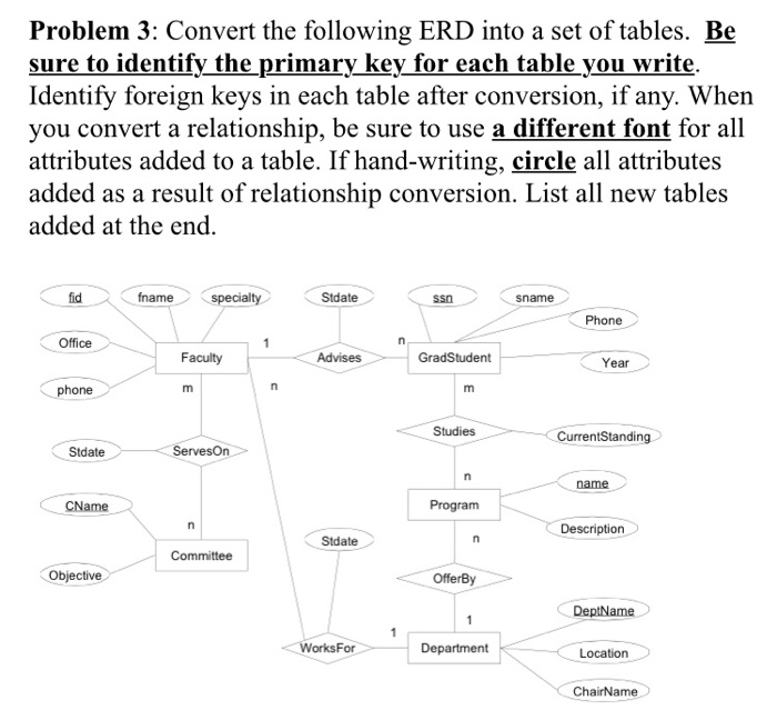 Solved Problem 3 Convert The Following Erd Into A Set Of