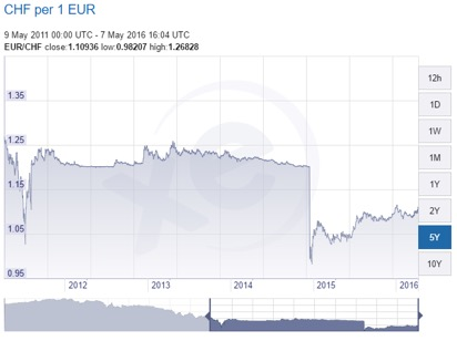 Solved Please classify the following exchange rate regimes | Chegg.com