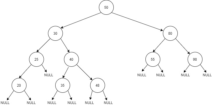 Solved 5. Given the AVL tree shown in Figure 1: a. Give | Chegg.com