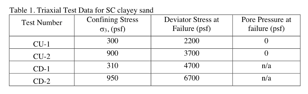 Solved The U.S. Army Corps of Engineers (USACE) is | Chegg.com