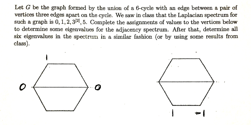 Solved This is a graph theory question on Laplacian | Chegg.com