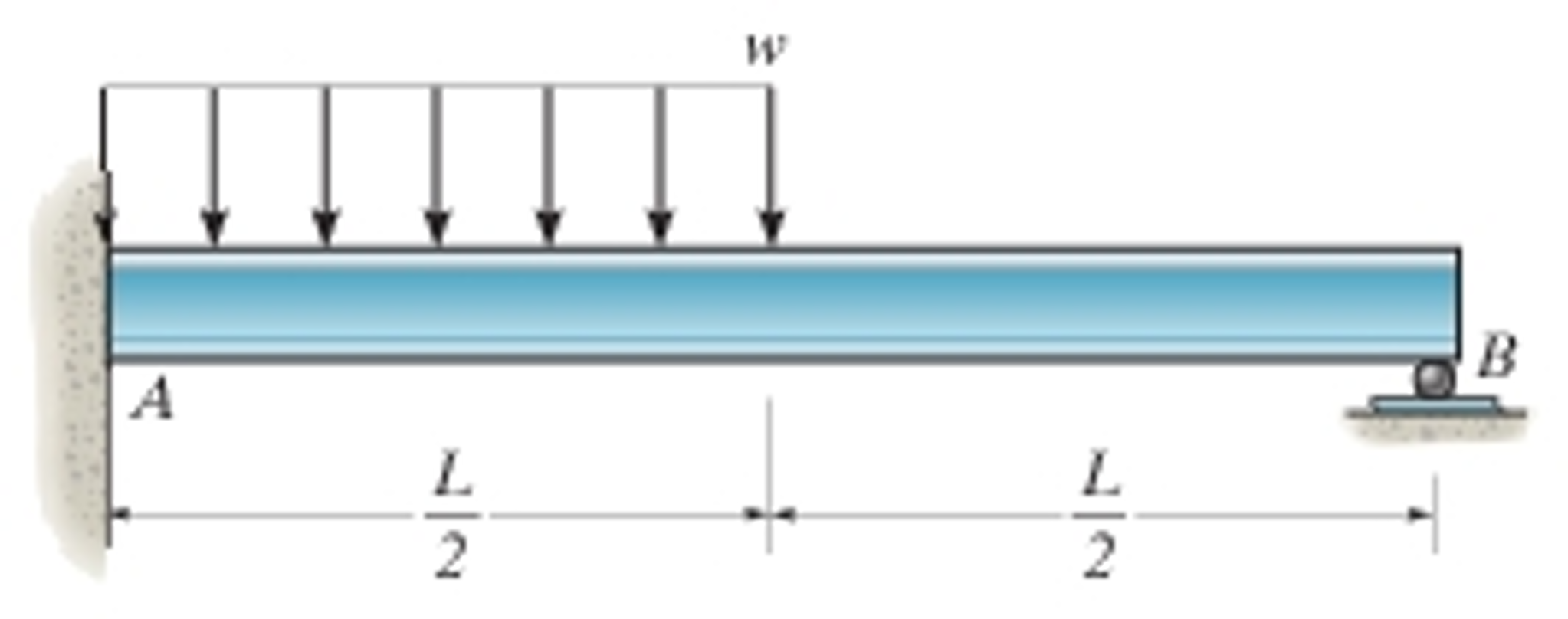 For the beam shown, EI is constant. Determine the | Chegg.com