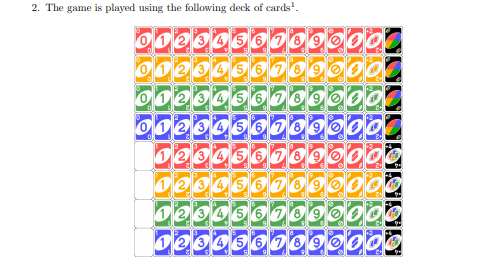 2. An initial code implementation, with an UNO deck | Chegg.com