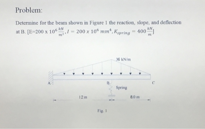 Solved Problem: Determine for the beam shown in Figure l the | Chegg.com