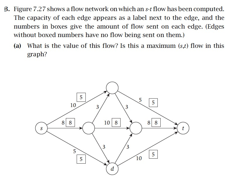 Solved Figure 7.27 shows a flow network on which an s-t flow | Chegg.com