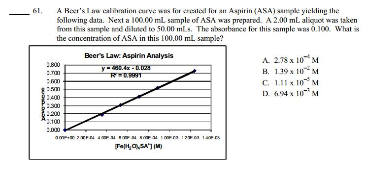 A Beer's Law calibration curve was for created for an | Chegg.com