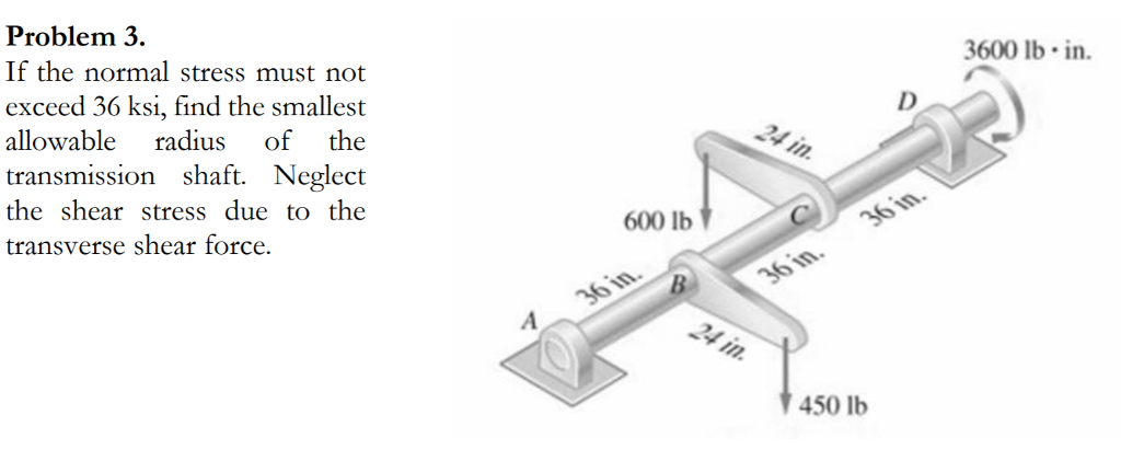 Solved 1. A neatly annotated model/diagram of the problem. | Chegg.com