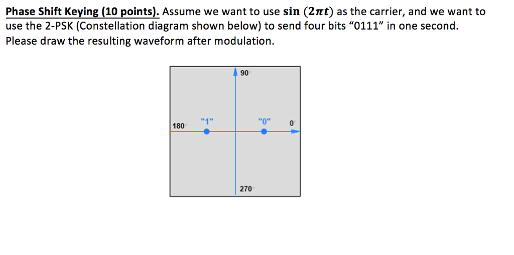 Solved Phase Shift Keying (10 points). Assume we want to use | Chegg.com