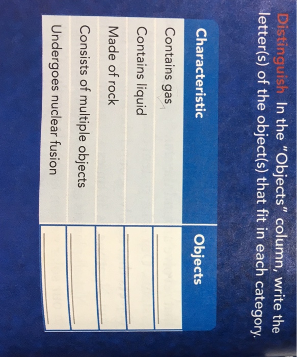 Solved In the "Objects" column, write the Distinguish | Chegg.com