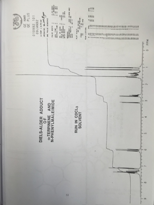 2) Consider the furan - maleic anhydride Diels-Alder | Chegg.com