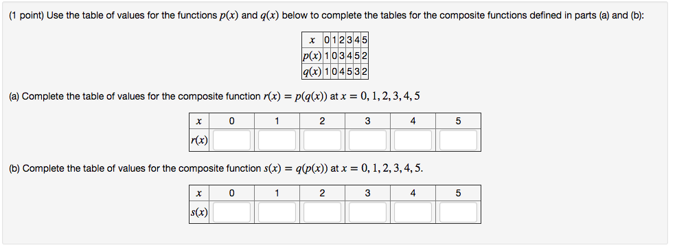 Solved (1 point) Use the table of values for the functions | Chegg.com