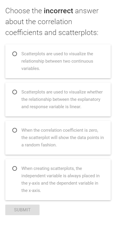 Solved Choose the incorrect answer about the correlation | Chegg.com