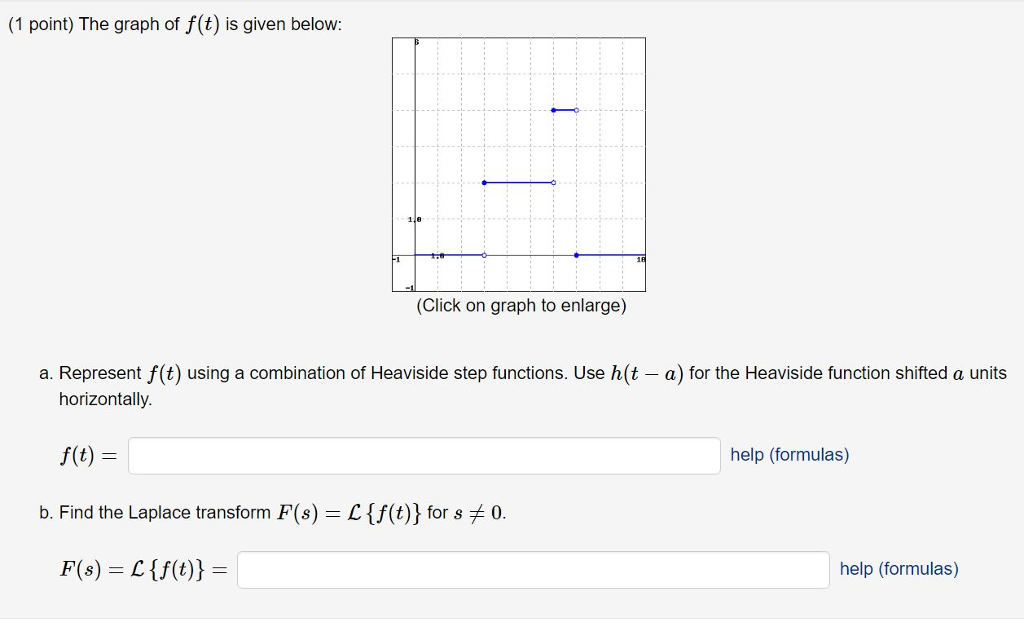 Solved The graph of f (t) is given below: a. Represent f | Chegg.com