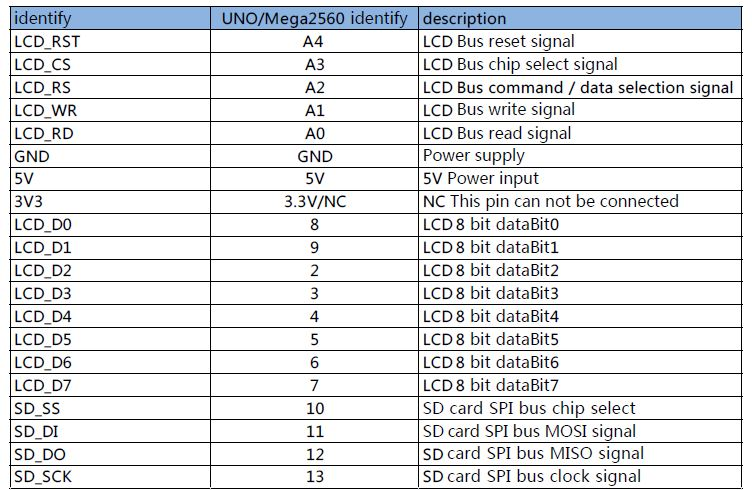 Elegoo UNO R3 2.8 Inches TFT Touch Screen with SD | Chegg.com