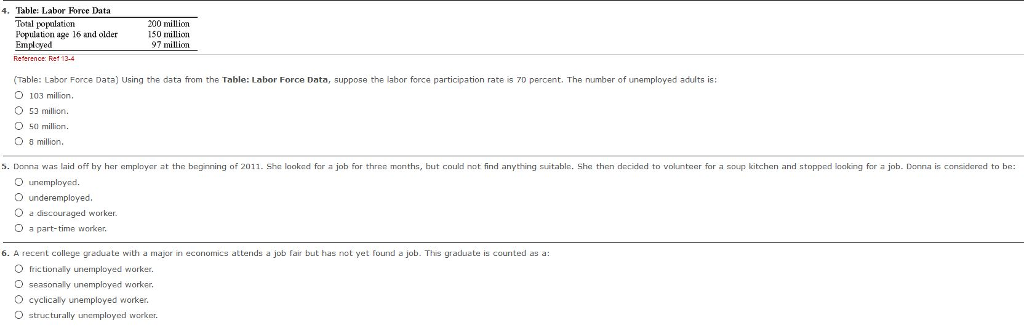Solved Table Labor Force Data (Table: Labor Force Data) | Chegg.com