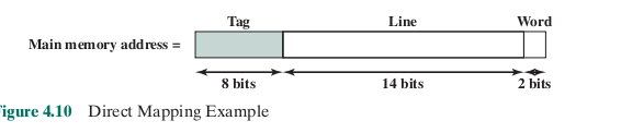 Solved Question 43 For The Hexadecimal Main Memory