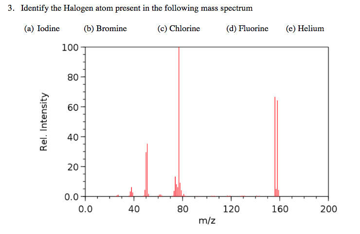 Solved 3. Identify the Halogen atom present in the following | Chegg.com