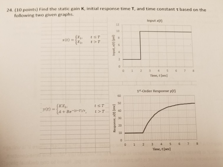 Solved 24, (10 points) Find the static gain K, initial | Chegg.com