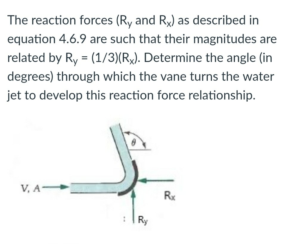 Solved The reaction forces (Ry and R) as described in | Chegg.com