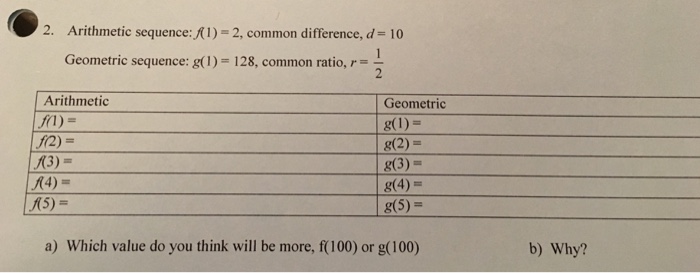 Solved Arithmetic sequence: f(1)=2, common difference, d = | Chegg.com
