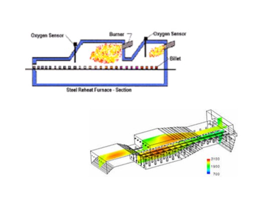 Reheat Furnace of a steel mill: The reheat or slab | Chegg.com