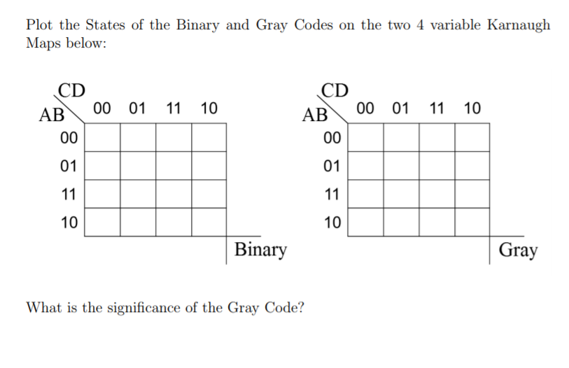 Solved Binary to Gray Code Translation Complete the table | Chegg.com