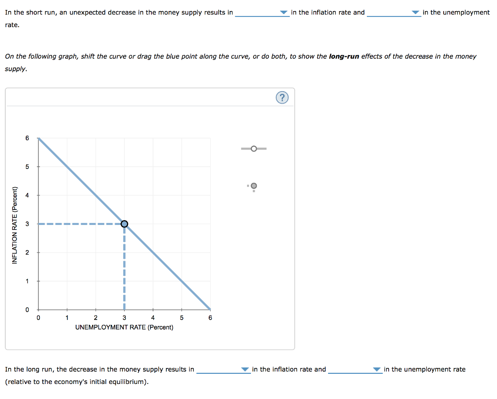 Solved 4. Monetary policy and the Phillips curve The | Chegg.com