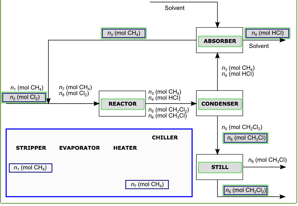 Solved Methane reacts with chlorine to produce methyl | Chegg.com