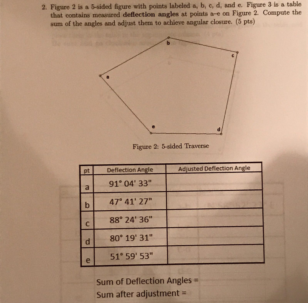 Solved Figure 2 is a 5-sided figure with points labeled a, | Chegg.com