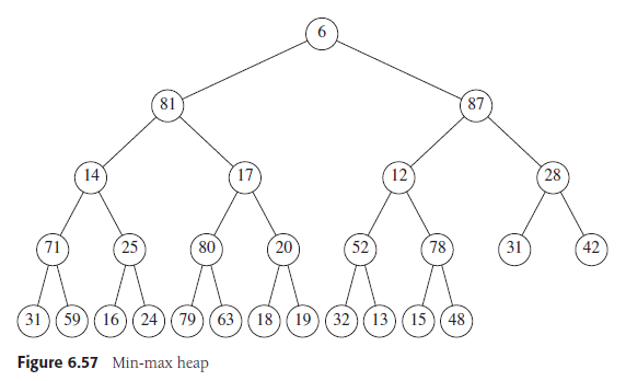 Solved Problem #6.18 from the chapter 6, Data Structures and | Chegg.com